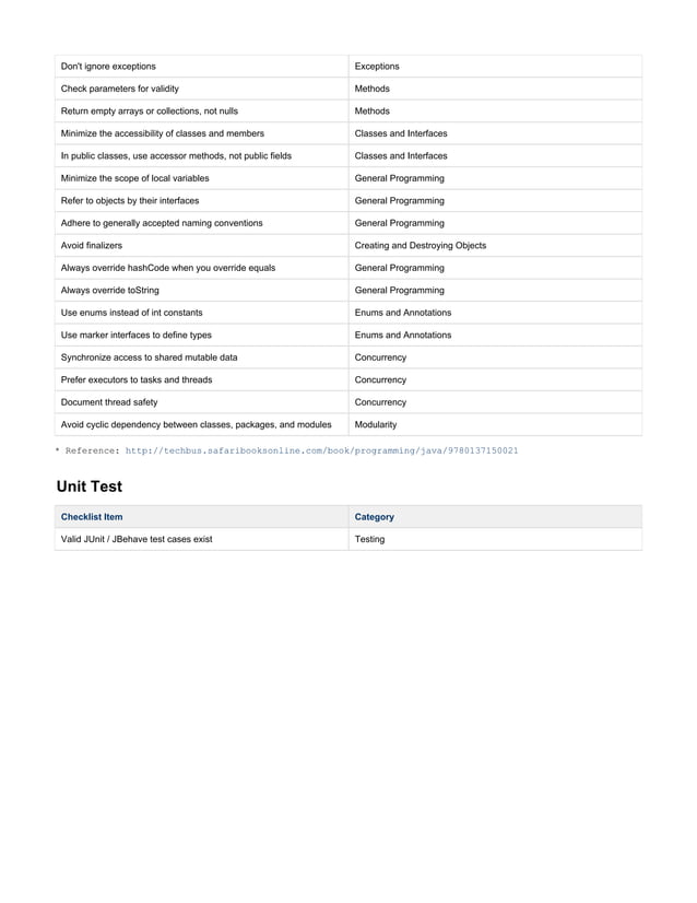 Java Code Review Checklist | PDF