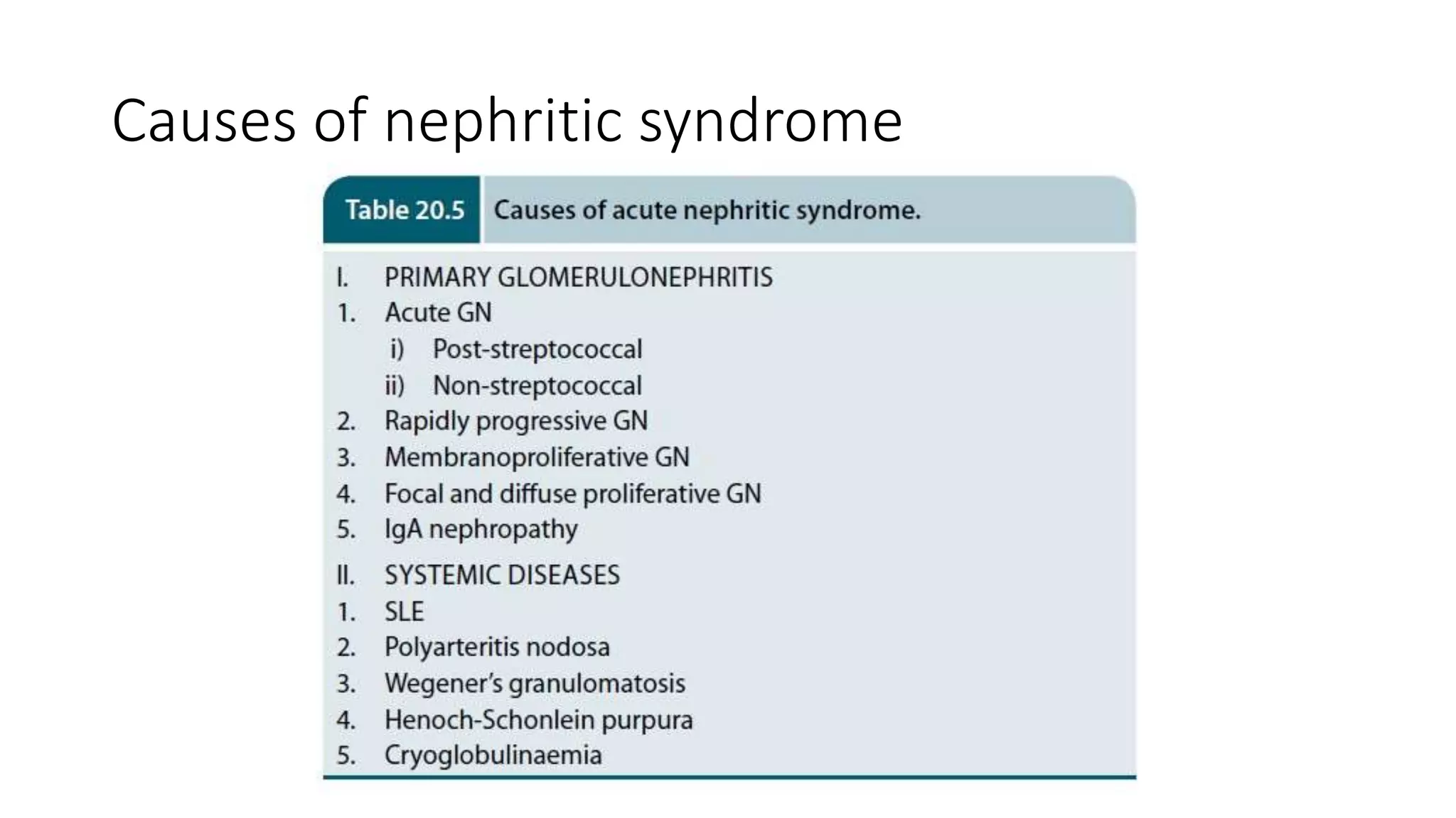 - Nephrotic and nephritic syndrome.pptx