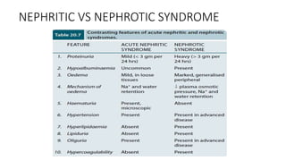 - Nephrotic and nephritic syndrome.pptx