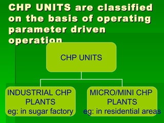 APPLICATIONS OF MICRO CHP IN HOSPITALS | PPT