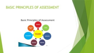 General Principles in Assessment in education .pptx