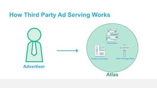 Atlas Ad-Serving Server - Advertising at scale at Facebook | PDF