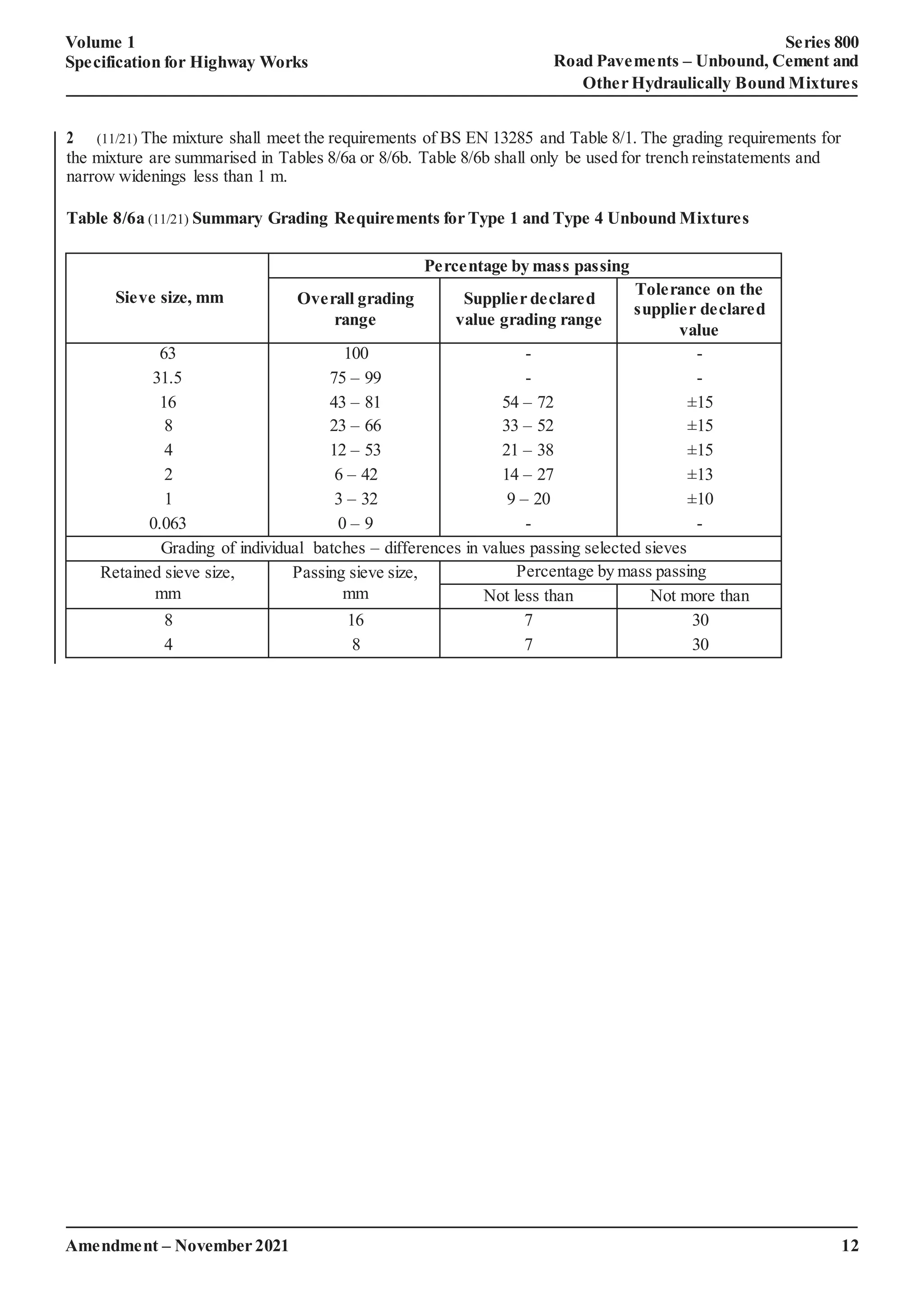 MCHW-Vol-1-Series-800-converted.docx