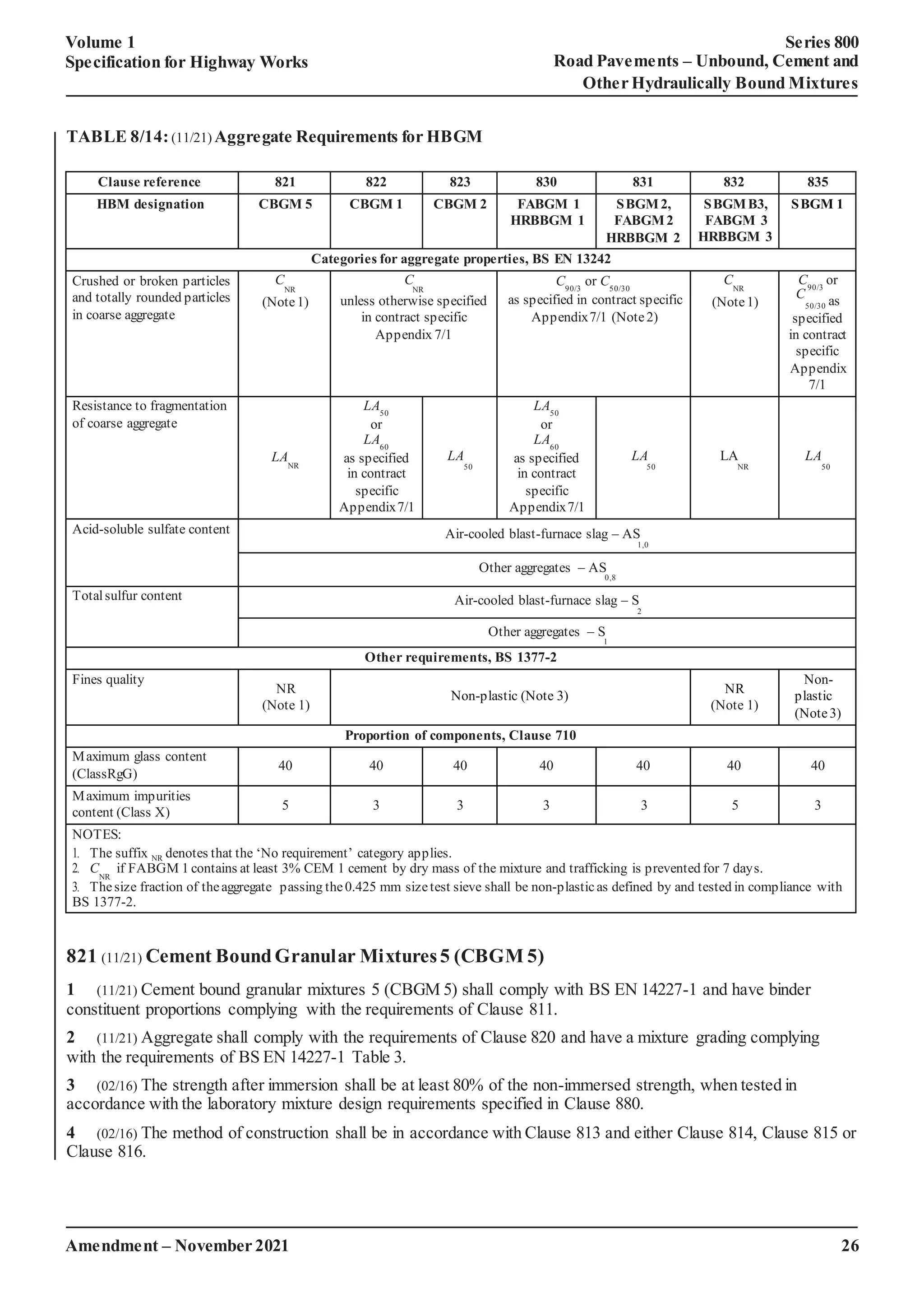 MCHW-Vol-1-Series-800-converted.docx