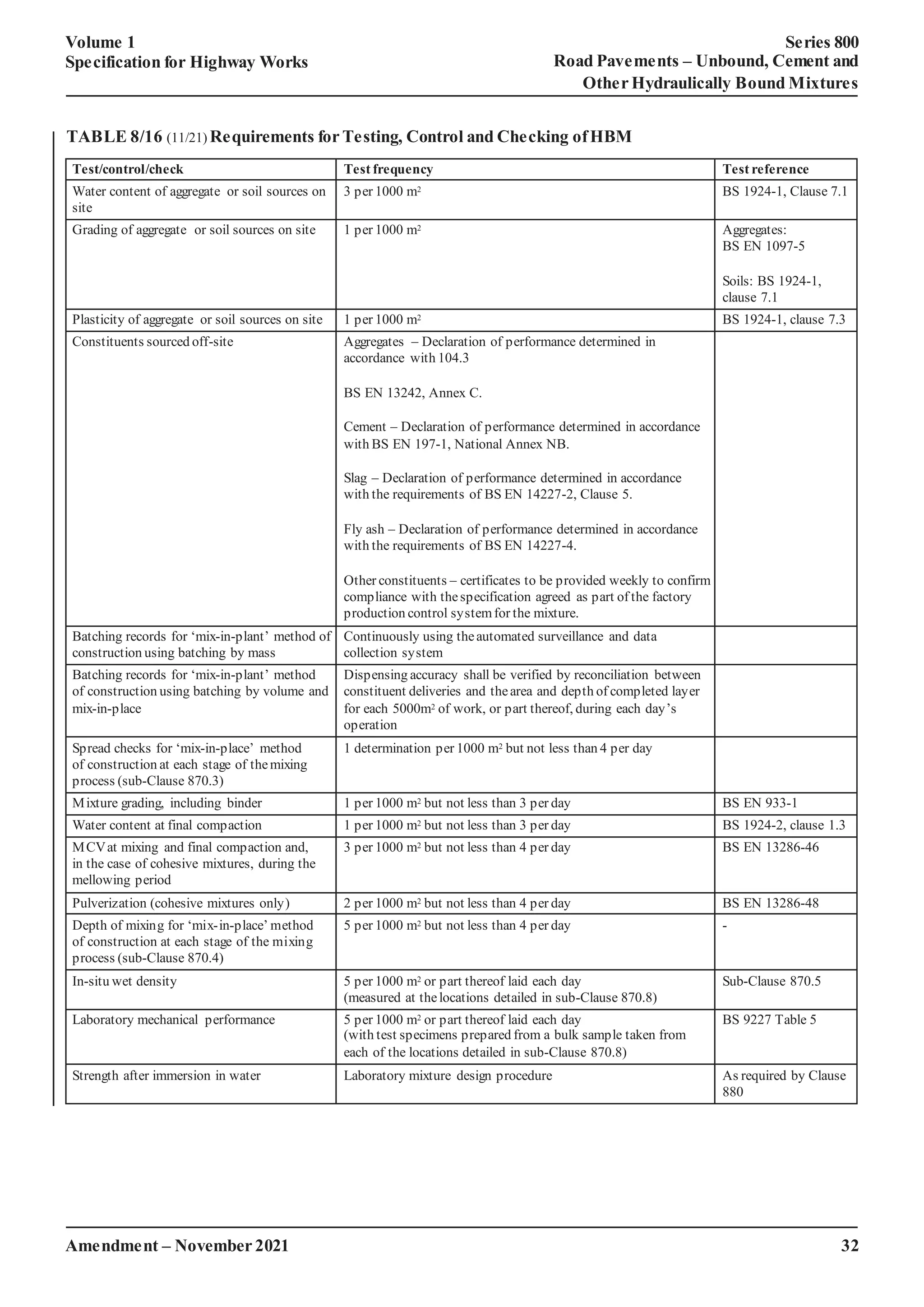 MCHW-Vol-1-Series-800-converted.docx