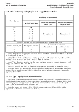MCHW-Vol-1-Series-800-converted.docx