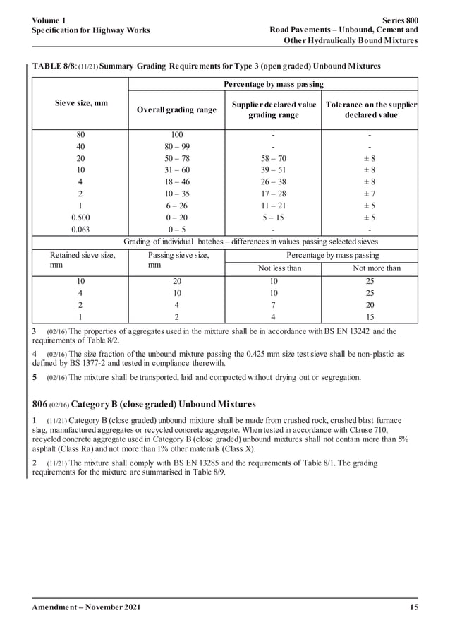 MCHW-Vol-1-Series-800-converted.docx | Chemistry | Science