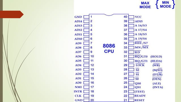MCI-Unit_1.PPTX electronics communication Engineering | PPT