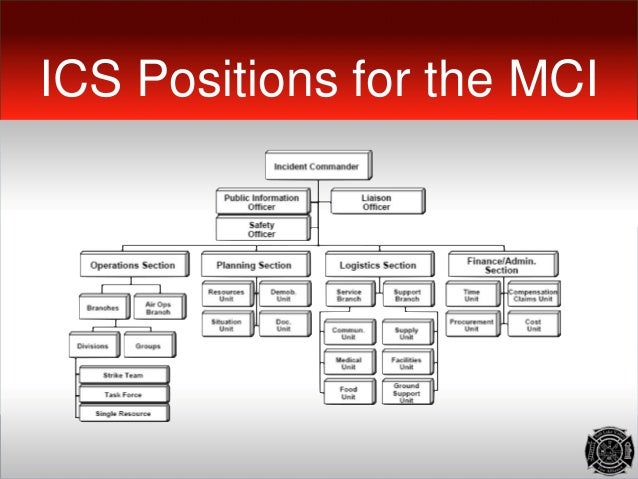 Salt Lake MCI (MCI 2016 PPT)
