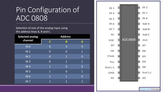 Analog to Digital Converters | PPTX