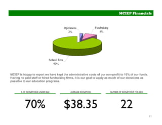 MCIEP MuliKids 2012 Annual Report | PPT