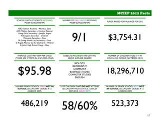 MCIEP MuliKids 2012 Annual Report | PPT