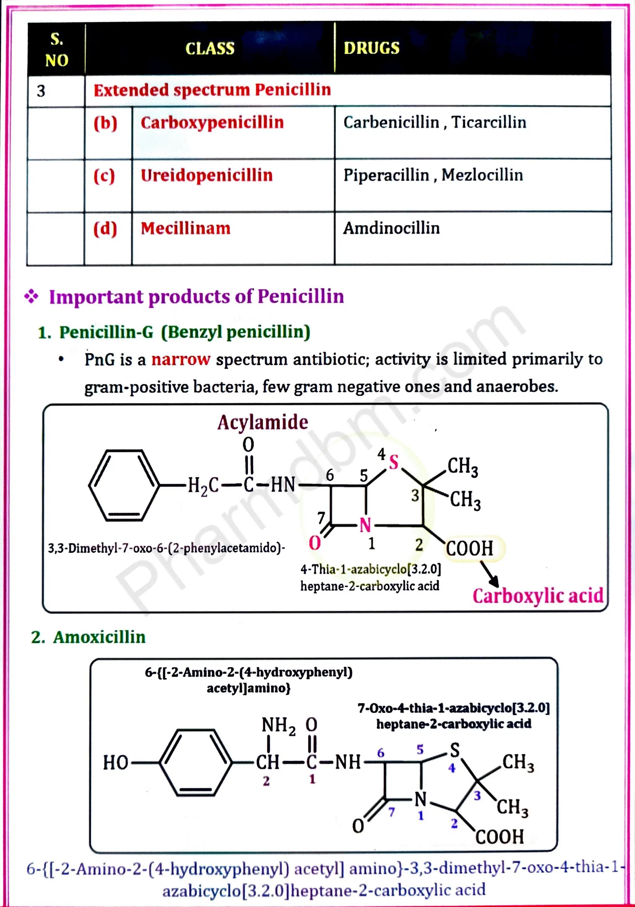 Medicinal chemistry III Unit no 1 -Antibiotics | PDF