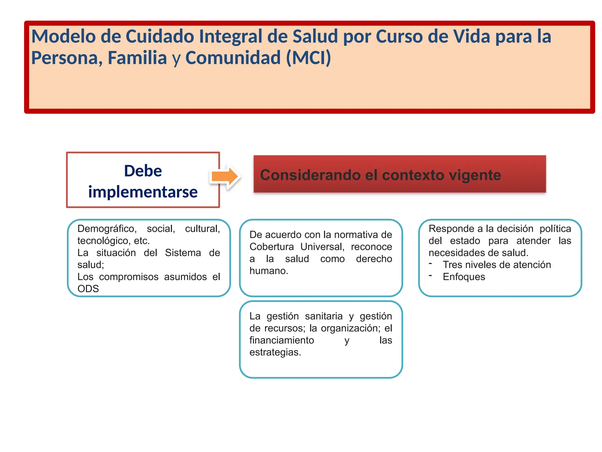 MCI , INTRAMURALES y Extra Murales del modelo de atención a la salud | PPTX