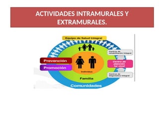 MCI , INTRAMURALES y Extra Murales del modelo de atención a la salud | PPTX