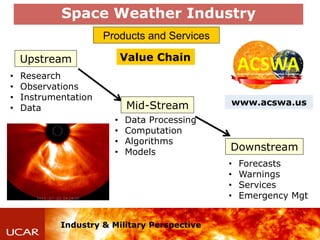 Research Frontiers in Space Weather, Part I | PPT