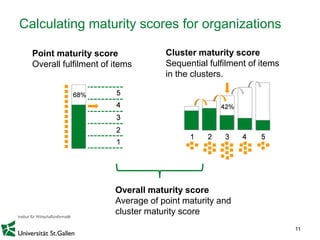 Stages in Digital Business Transformation | PDF