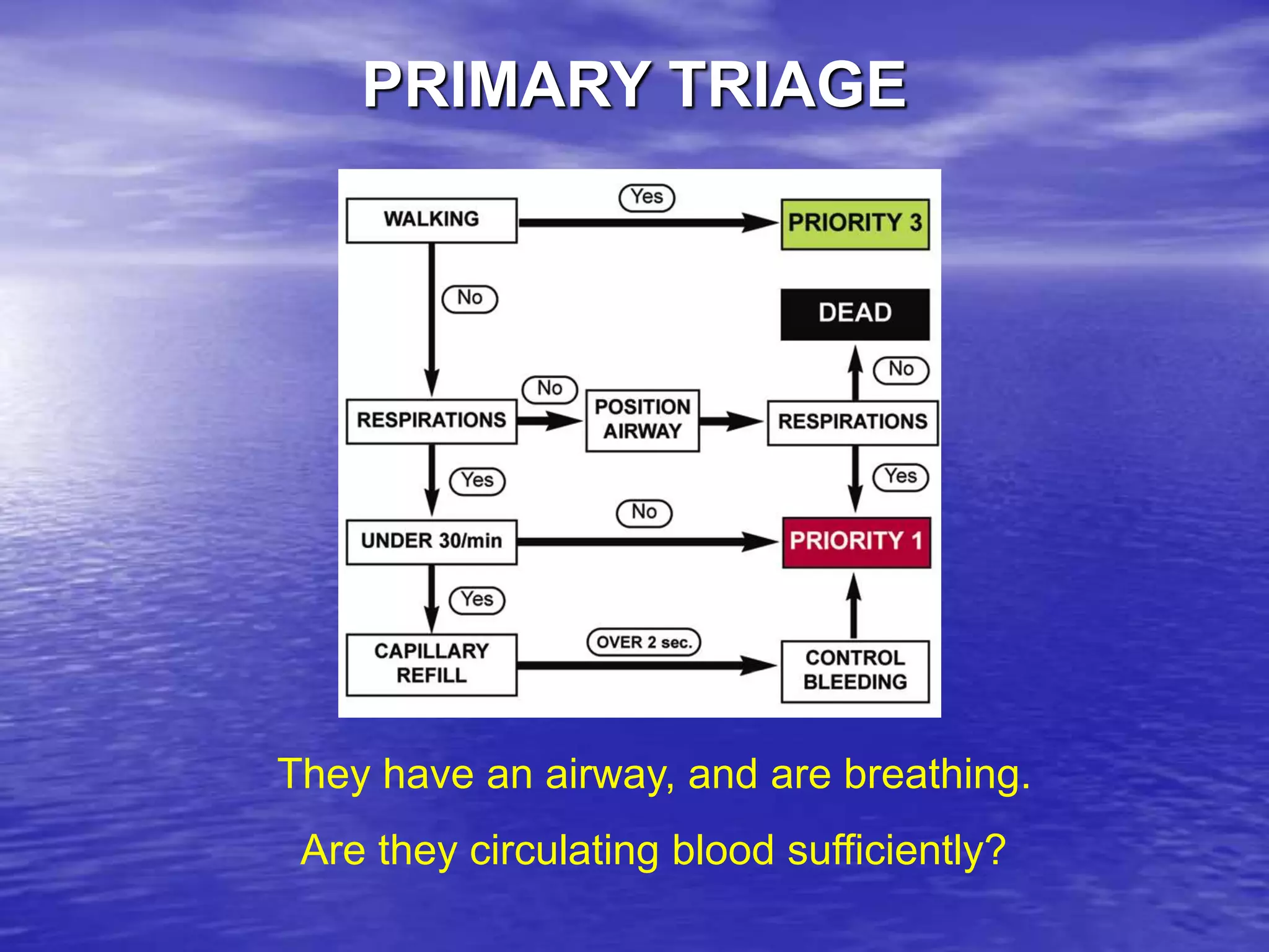 Mci smart triage | PPTX