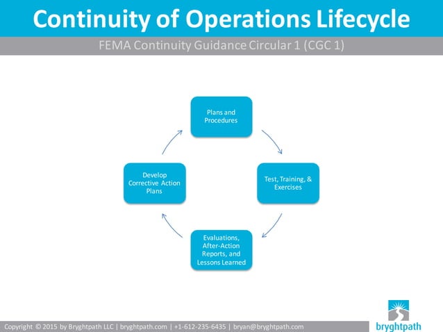 Business Continuity & Crisis Management in the Cyberbreach Age | PDF ...