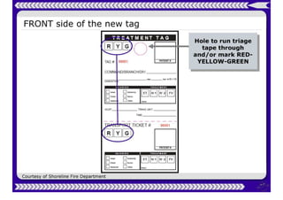 MCI Treatment Tag Overview | PDF