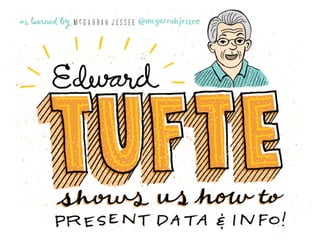 Tufte Sales