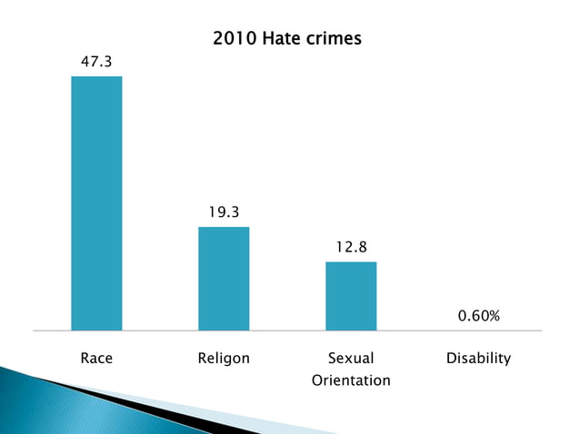 Mc kenley combating hate crimes | PPT