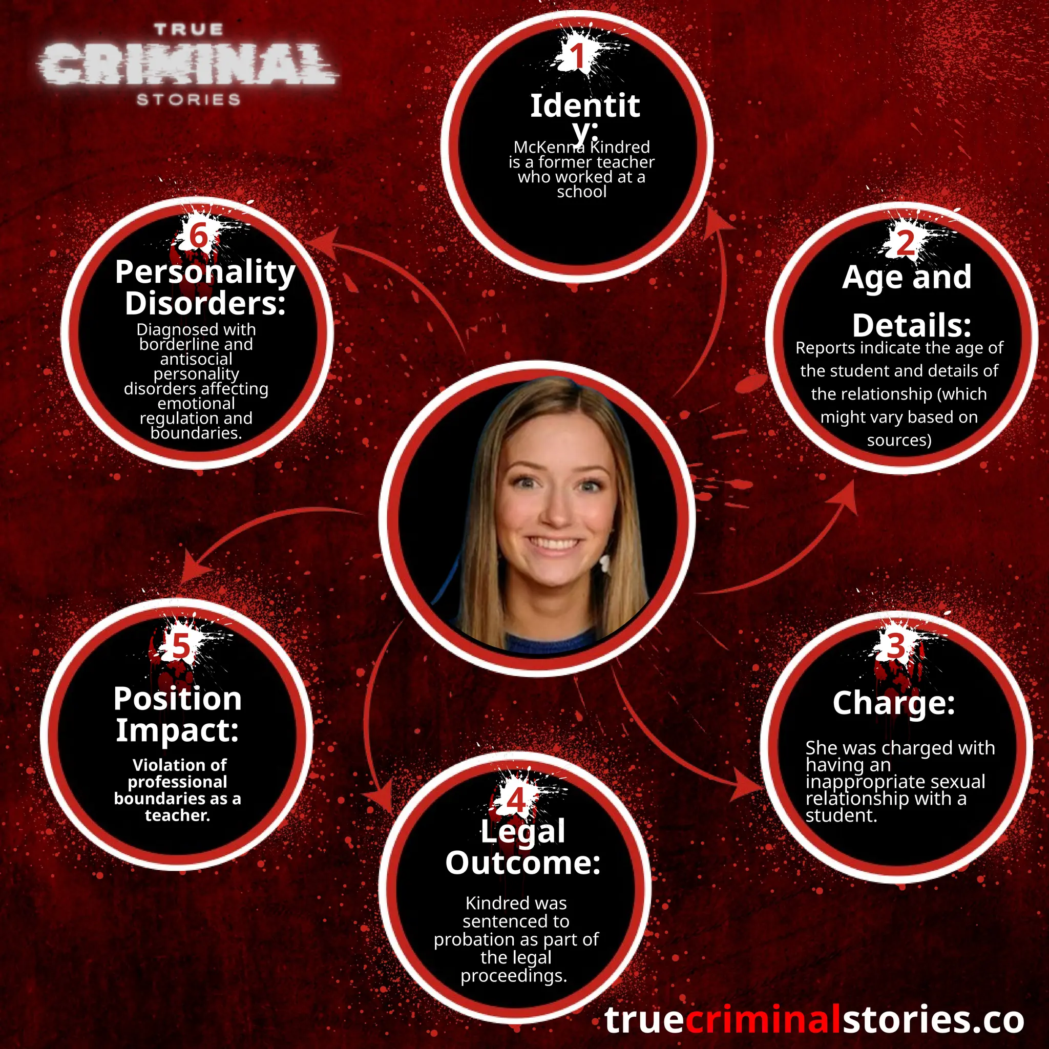 McKenna Kindred: Teacher Gets Probation for Sex with Student | PDF