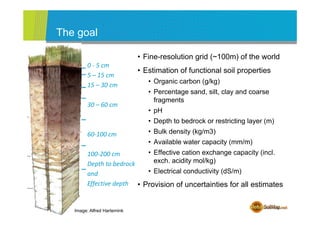 GlobalSoilMap.net and the new Global Soil Information System by Neil ...