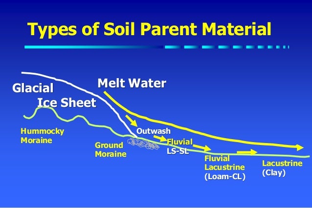Glacial Environment Soil Formation And Parent Material