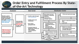 McKesson - Business Process Redesign | PPTX