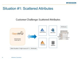 Case Study: McKesson | PPT