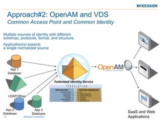 Case Study: McKesson | PPT