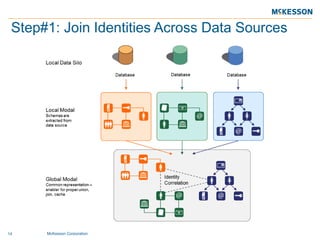 Case Study: McKesson | PPT