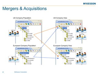 Case Study: McKesson | PPT