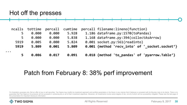 Improving Python and Spark (PySpark) Performance and Interoperability | PDF