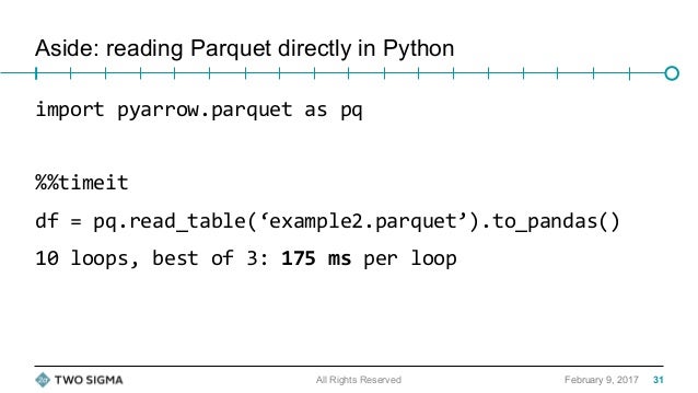Improving Python And Spark Pyspark Performance And Interoperability