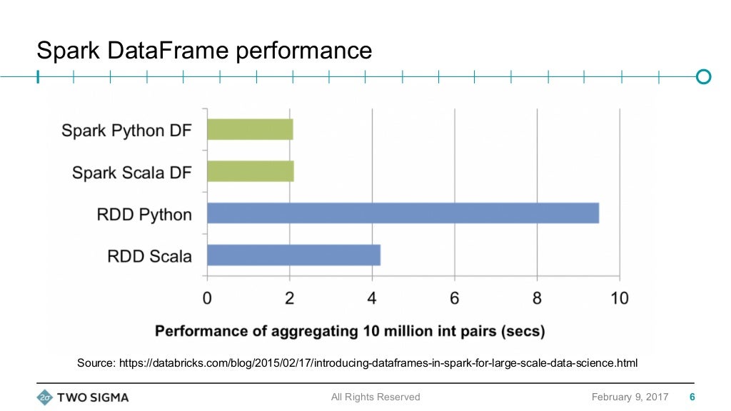 improving-python-and-spark-pyspark-performance-and-interoperability