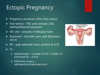 Obgyn ABSITE review | PPTX
