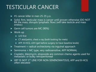 Urology ABSITE reveiw | PPTX