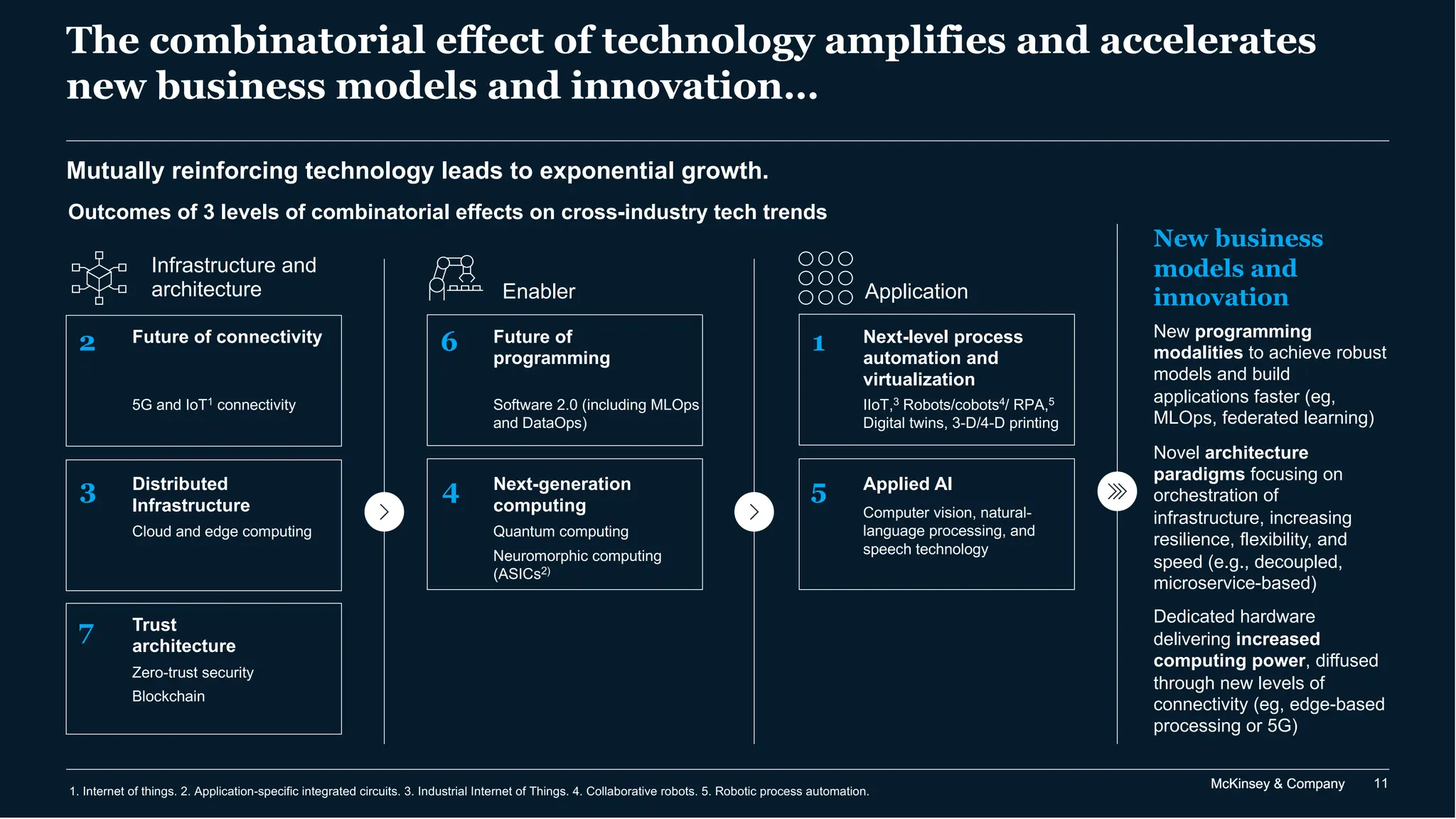 Mckinsey. Technology-Trends-Exec-Summary.pdf