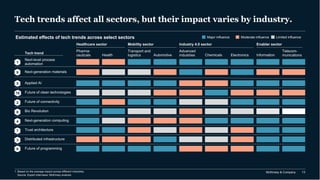 Mckinsey. Technology-Trends-Exec-Summary.pdf