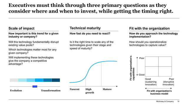 Mckinsey. Technology-Trends-Exec-Summary.pdf