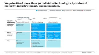 Mckinsey. Technology-Trends-Exec-Summary.pdf