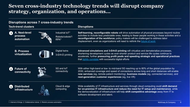 Mckinsey. Technology-Trends-Exec-Summary.pdf