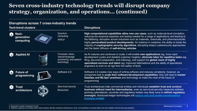 Mckinsey. Technology-Trends-Exec-Summary.pdf