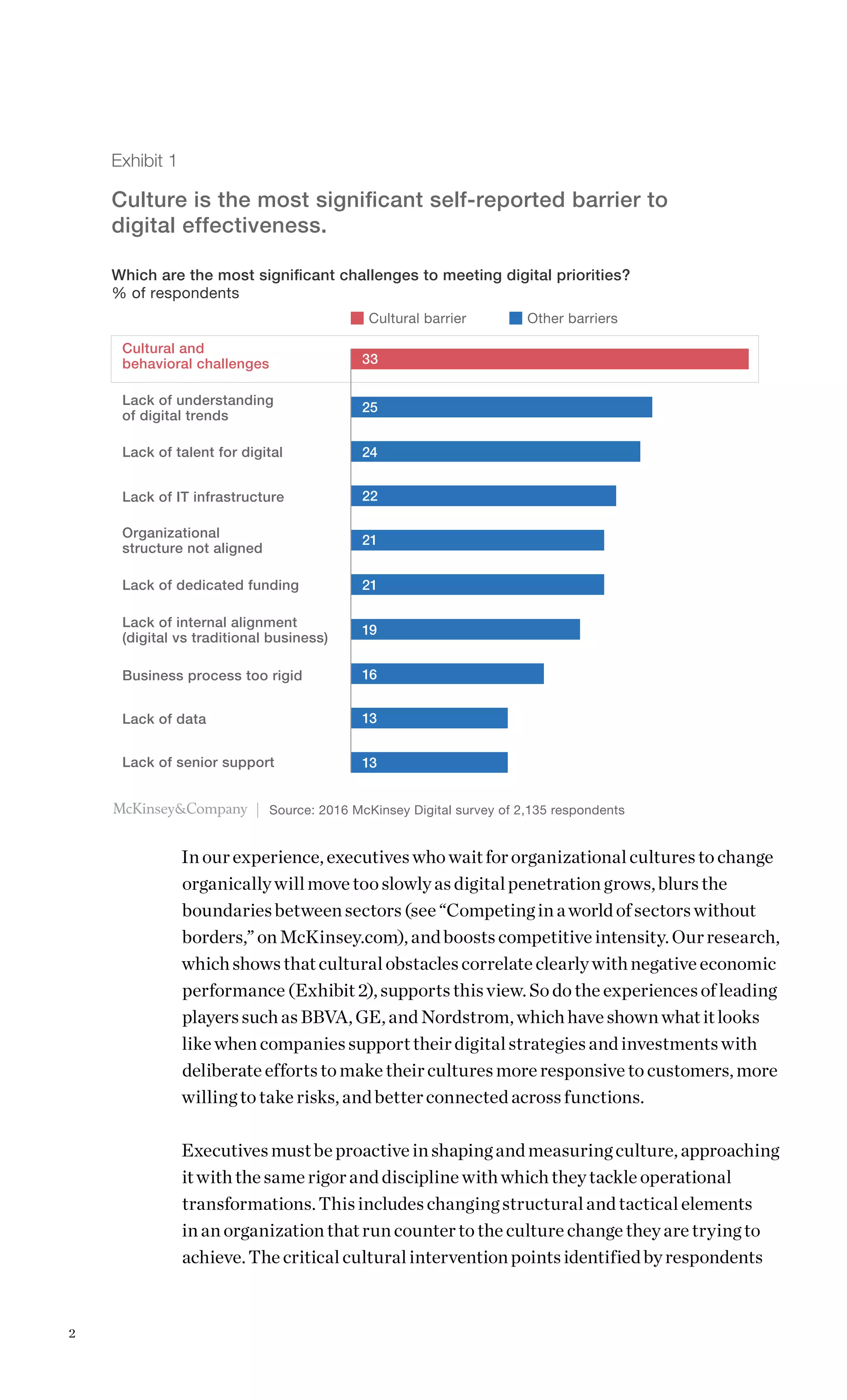 McKinsey Culture for a Digital Age | PDF