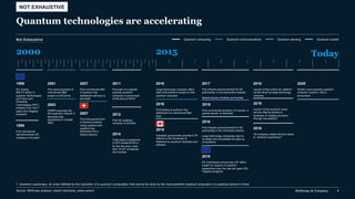 Global Trends and Industry Impact of Quantum Computing Technologies | PDF