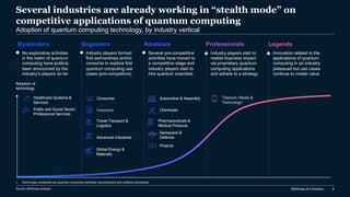 Global Trends and Industry Impact of Quantum Computing Technologies | PDF
