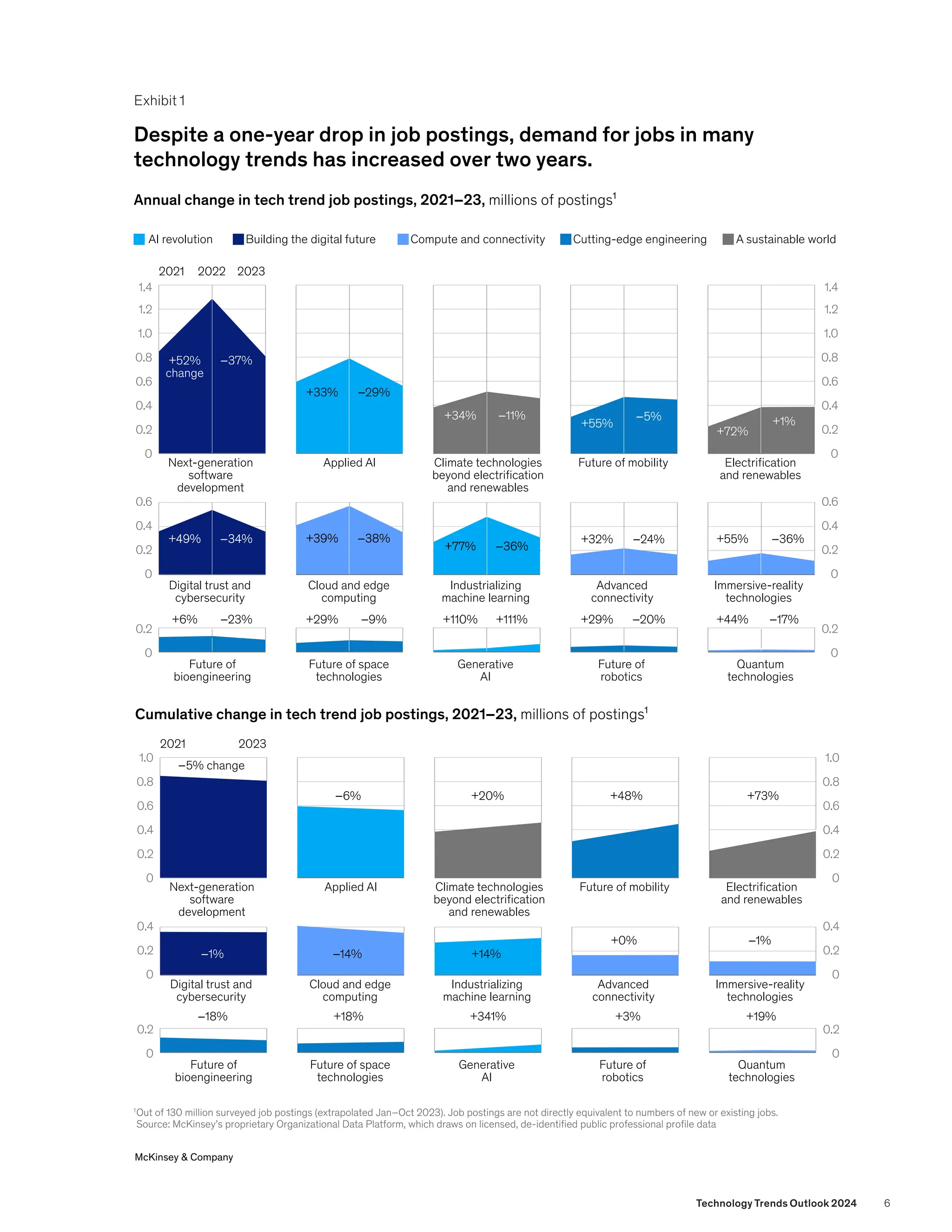 mckinsey-technology-trends-outlook-2024.pdf