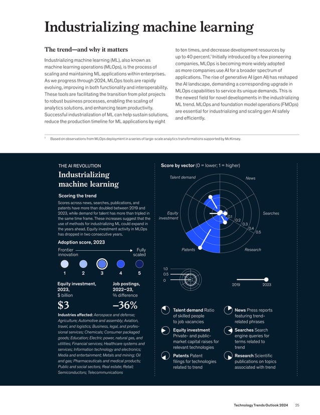 mckinsey-technology-trends-outlook-2024.pdf | Technology Industry | Industries